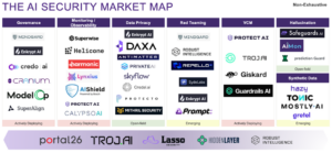Securing GenAI - From Risk to Resilience - Jump Capital