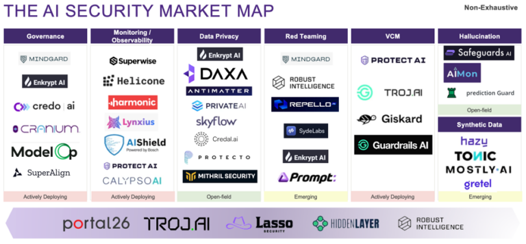 Securing GenAI - From Risk to Resilience - Jump Capital