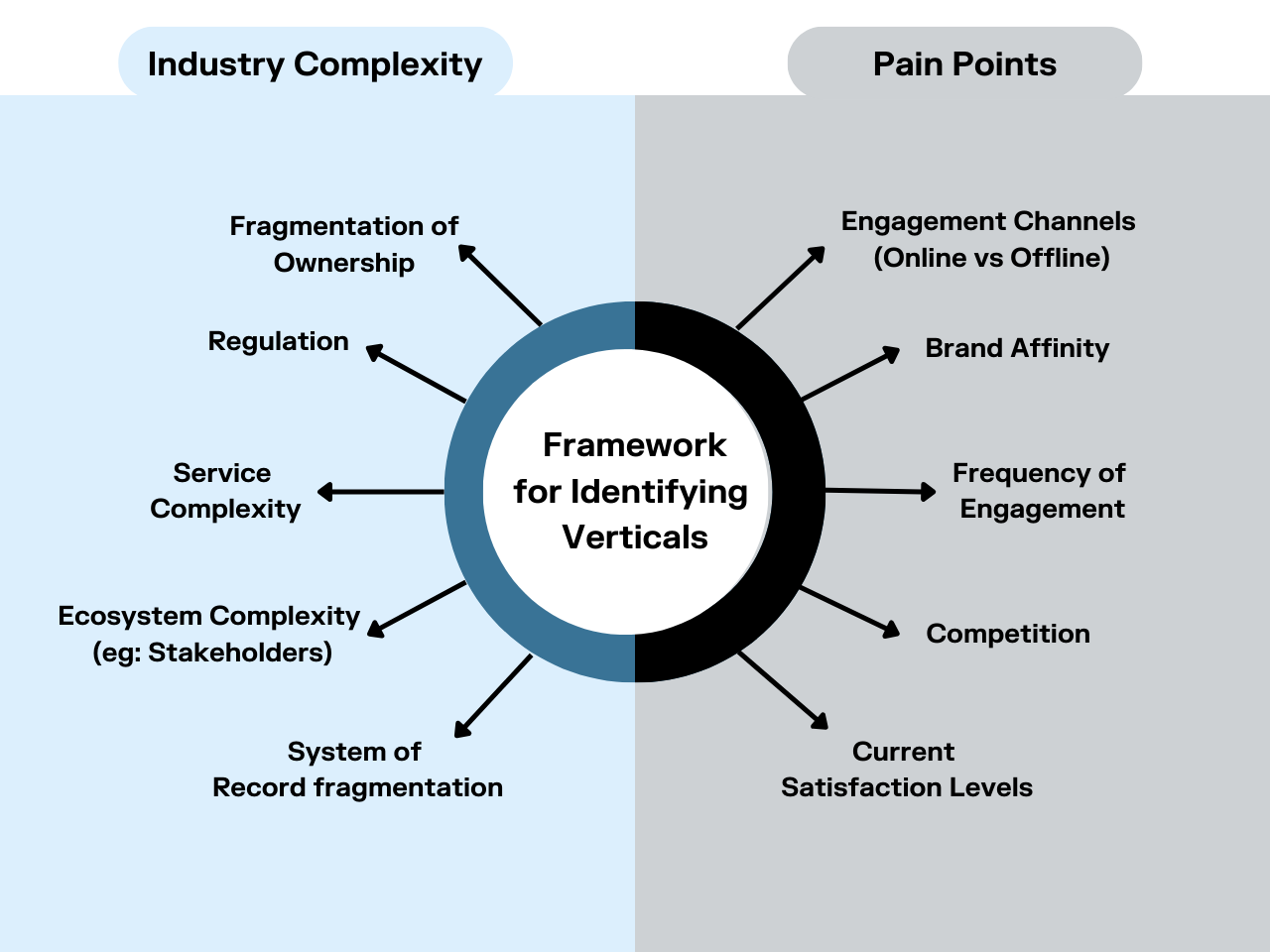 Unlocking Value in Legacy Services - Jump Capital