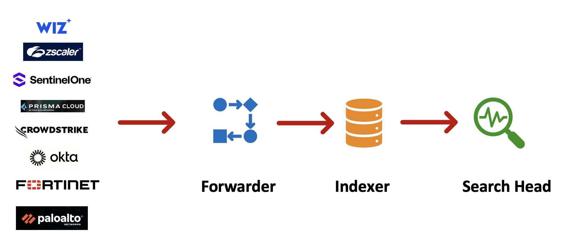 The SIEM Stack Is Breaking: What Comes After Splunk and Legacy Security ...